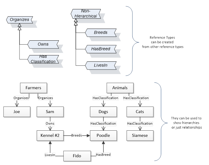 ISA 95 Common Object Model 4 Concept